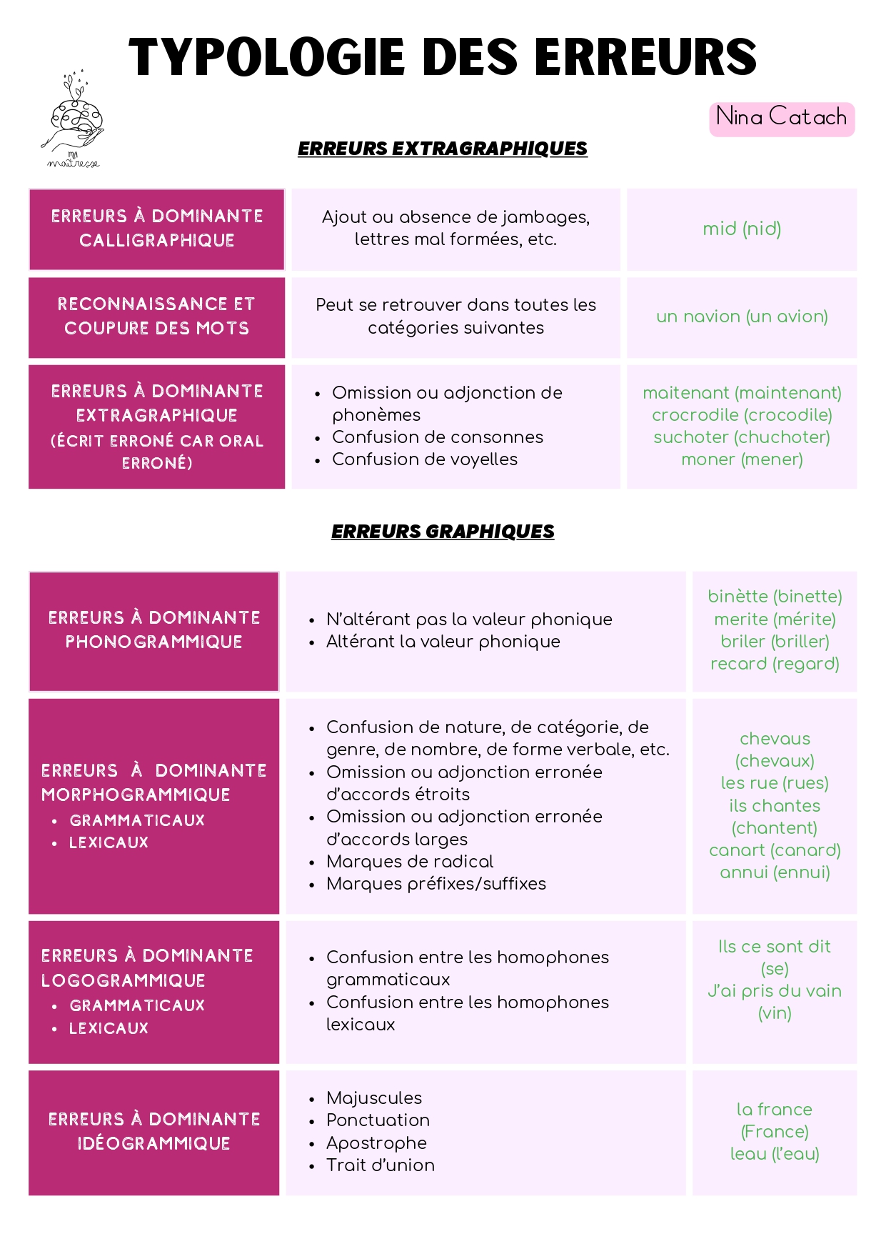 Fiches didactique français