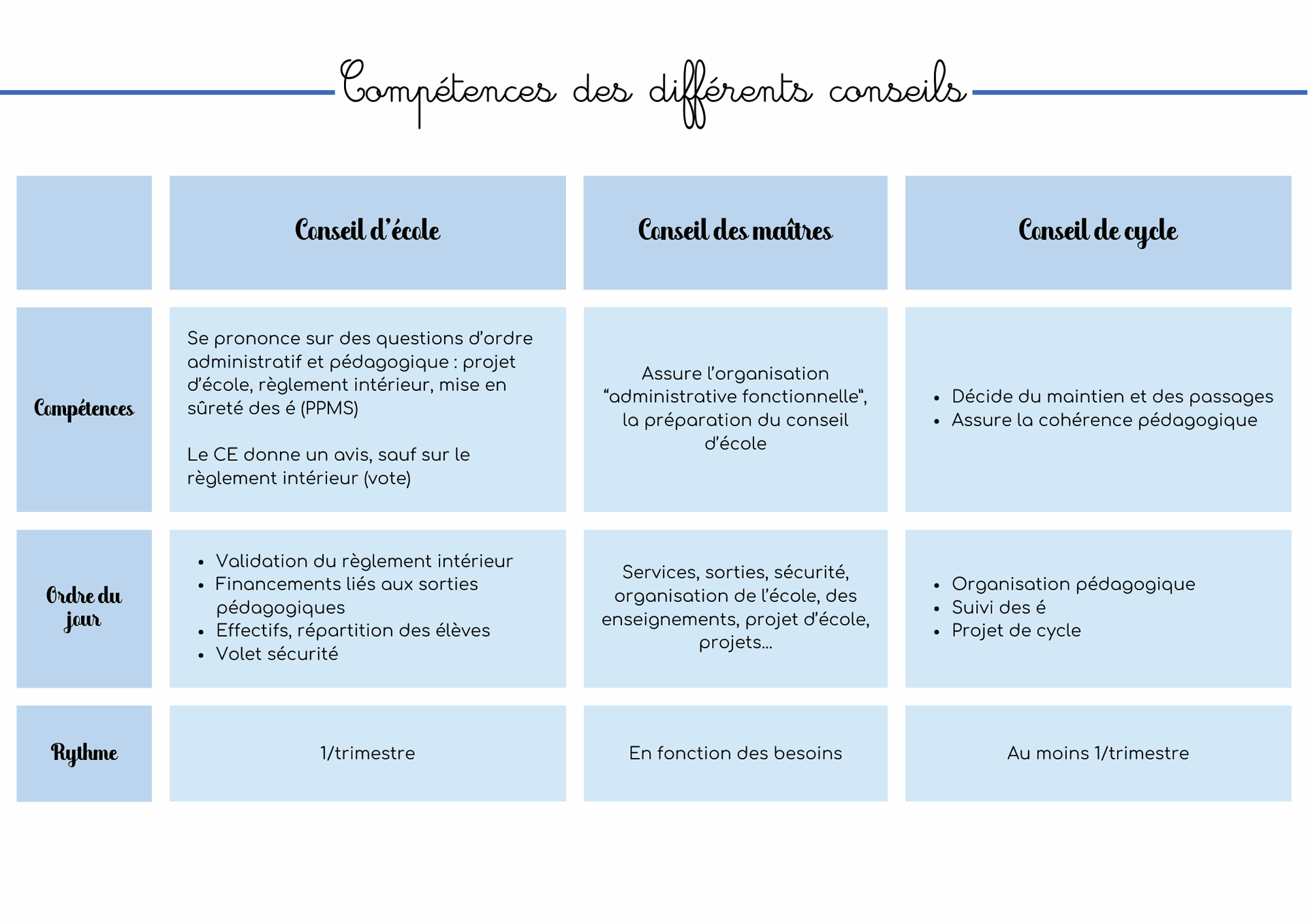 Mamaîtresse (tout pour réussir le CRPE)