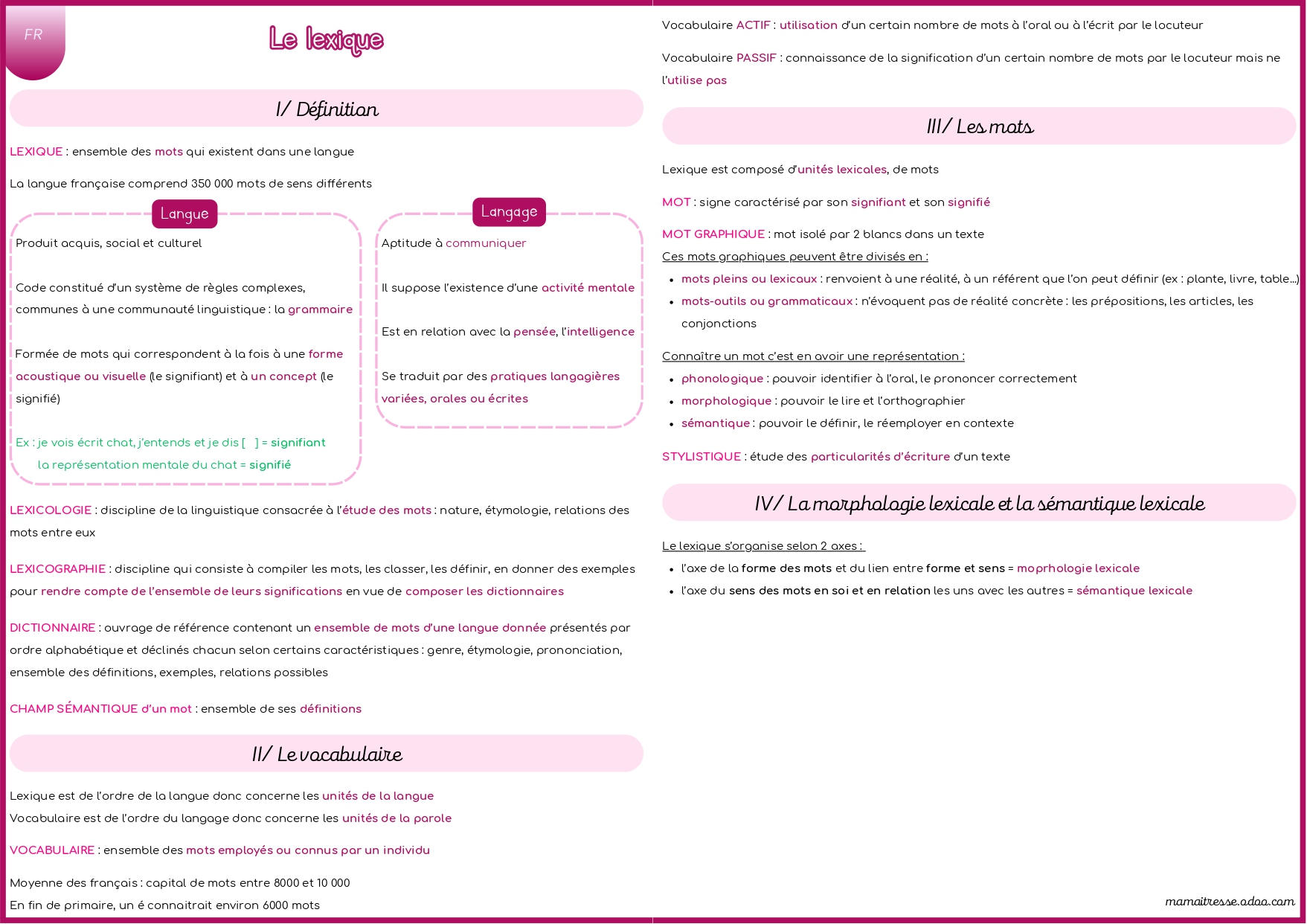 Fiches sur le lexique | mamaîtresse